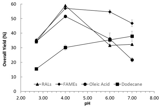 Minerals | Special Issue : Novel Flotation Methods and Applications ...