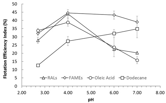 Minerals | Special Issue : Novel Flotation Methods and Applications ...