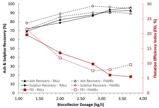 Minerals | Special Issue : Novel Flotation Methods and Applications ...