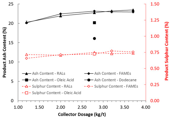 Minerals | Special Issue : Novel Flotation Methods and Applications ...