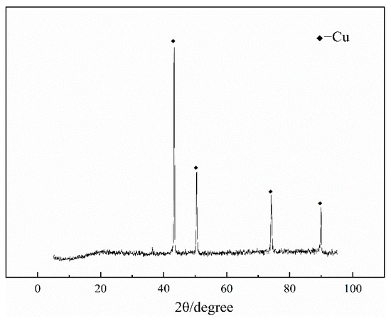Effect of Graphite on Copper Bioleaching from Waste Printed Circuit Boards