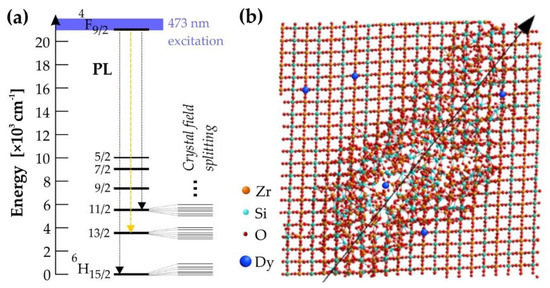 Minerals | Special Issue : Modern Luminescence Spectroscopy of Minerals