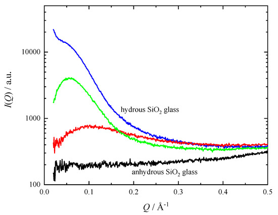 X-ray and Neutron Study on the Structure of Hydrous SiO2 Glass up to 10 GPa