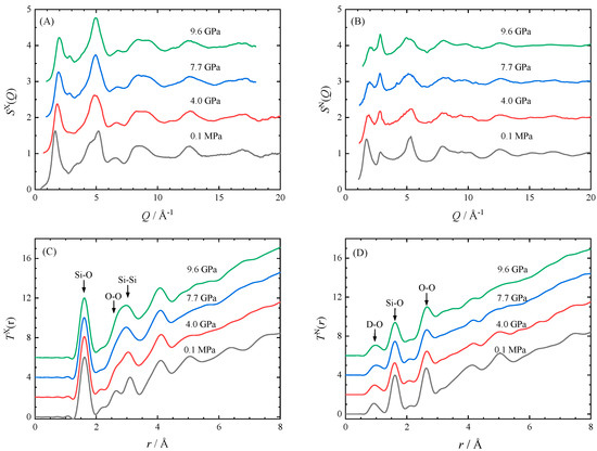 X-ray and Neutron Study on the Structure of Hydrous SiO2 Glass up to 10 GPa