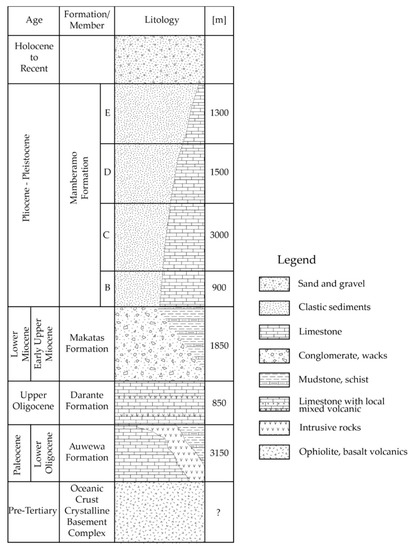 Geological Prospection of Placer Chromium Deposits in the Waropen ...