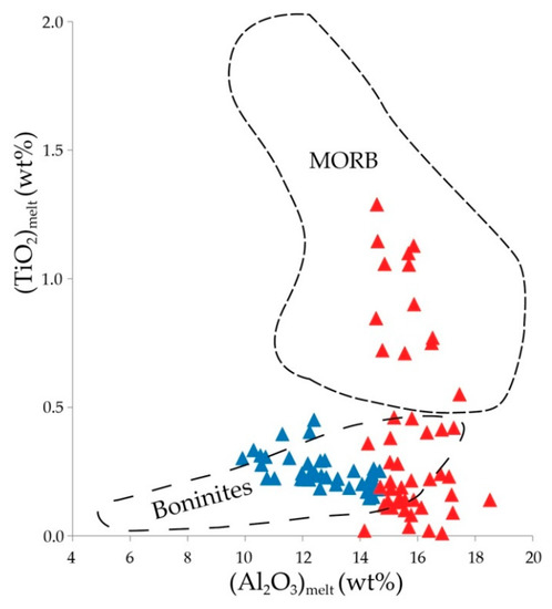 Geological Prospection of Placer Chromium Deposits in the Waropen ...