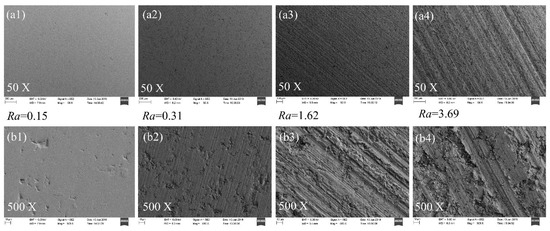 Insight into the Influence of Surface Roughness on the Wettability of ...