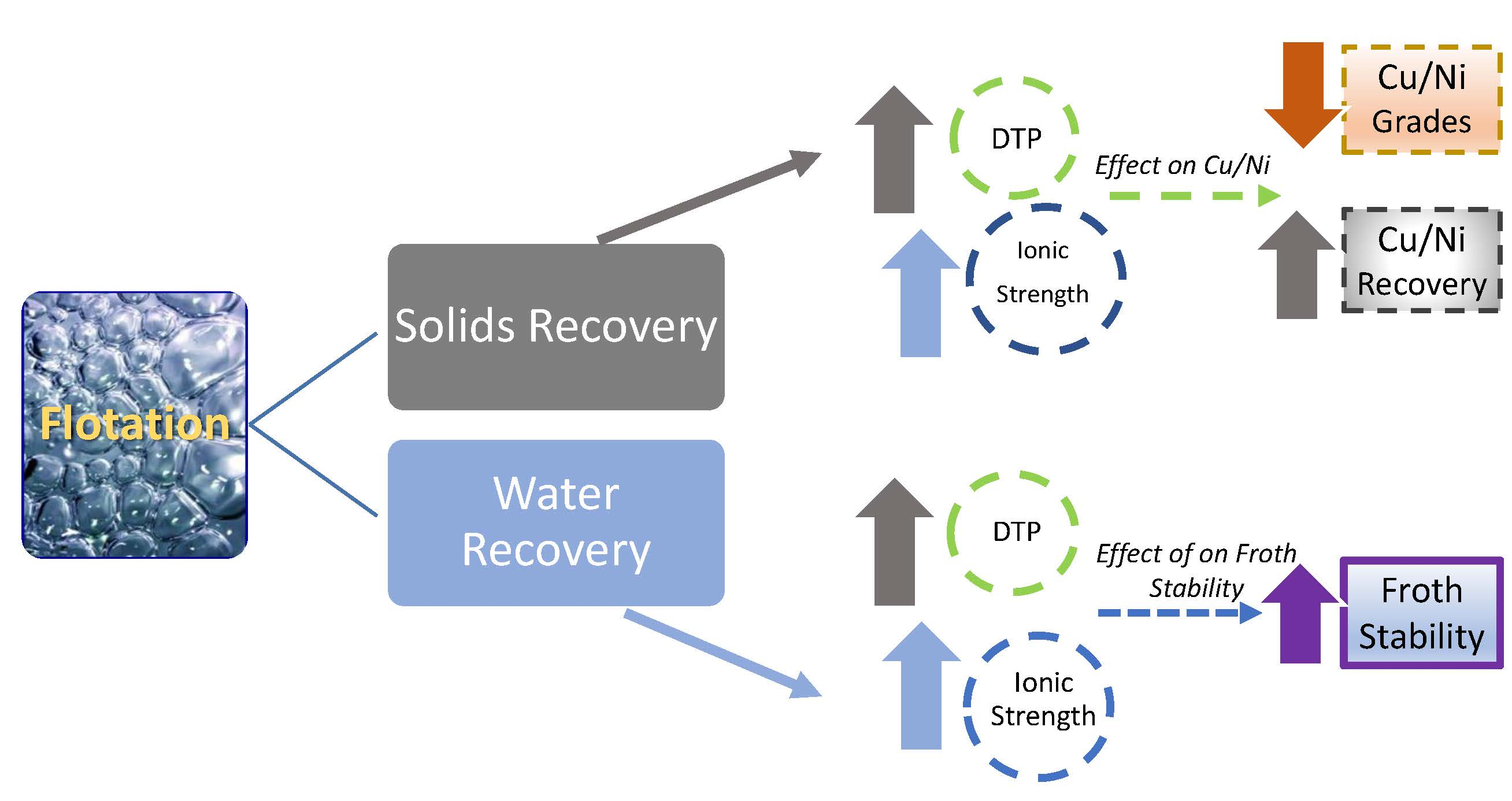 Minerals | Free Full-Text | The Behaviour of Mixtures of Sodium Iso ...