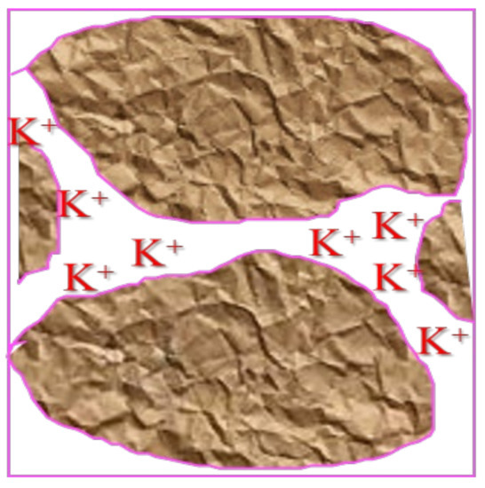 Synthesis, Property and Mechanism Analysis of a Novel Polyhydroxy ...