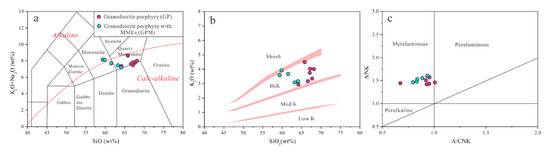 The Role of Magma Mixing in Generating Granodioritic Intrusions Related ...
