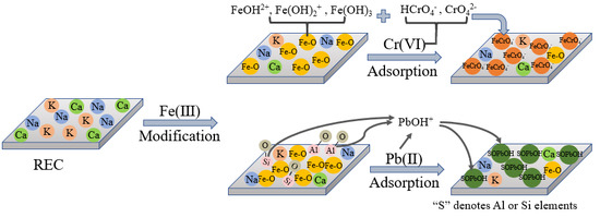 Minerals | Free Full-Text | Different Insights into Silicate Rectorite ...