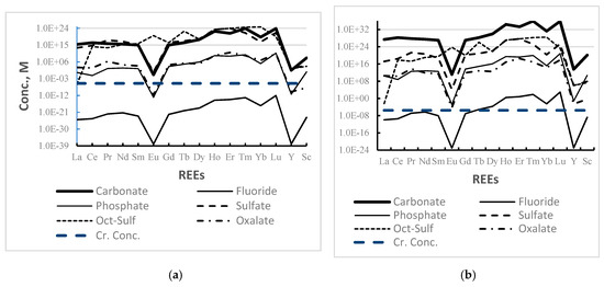 Characteristics of Precipitation of Rare Earth Elements with Various ...