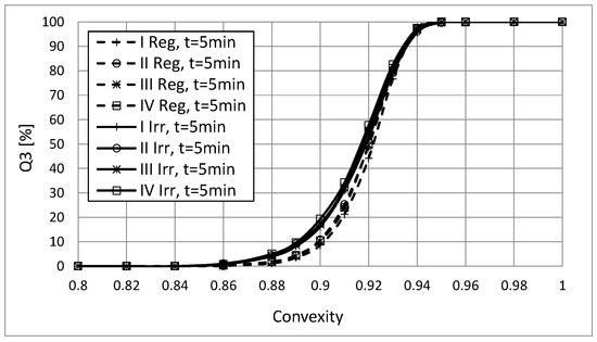 Application of Dynamic Analysis Methods into Assessment of Geometric ...