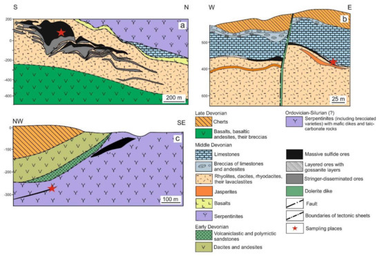 Authigenesis at the Urals Massive Sulfide Deposits: Insight from Pyrite ...