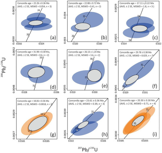 Minerals | Special Issue : Mineralogy and Geochemistry of Ruby