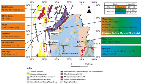 U–Pb Dating of Zircon and Zirconolite Inclusions in Marble-Hosted Gem ...