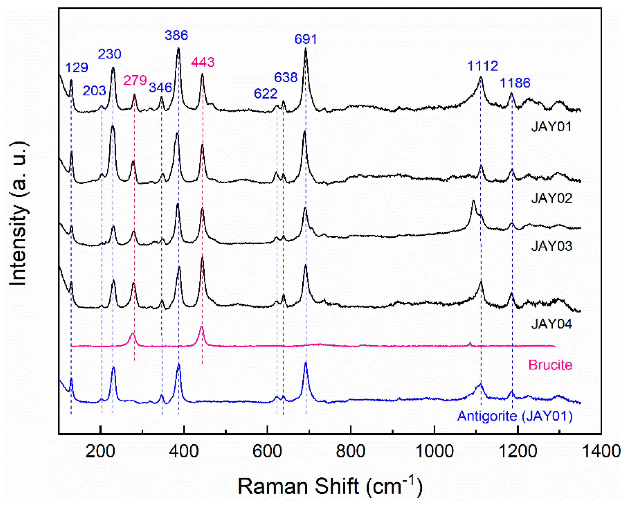 Jianite: Massive Dunite Solely Made of Virtually Pure Forsterite from ...