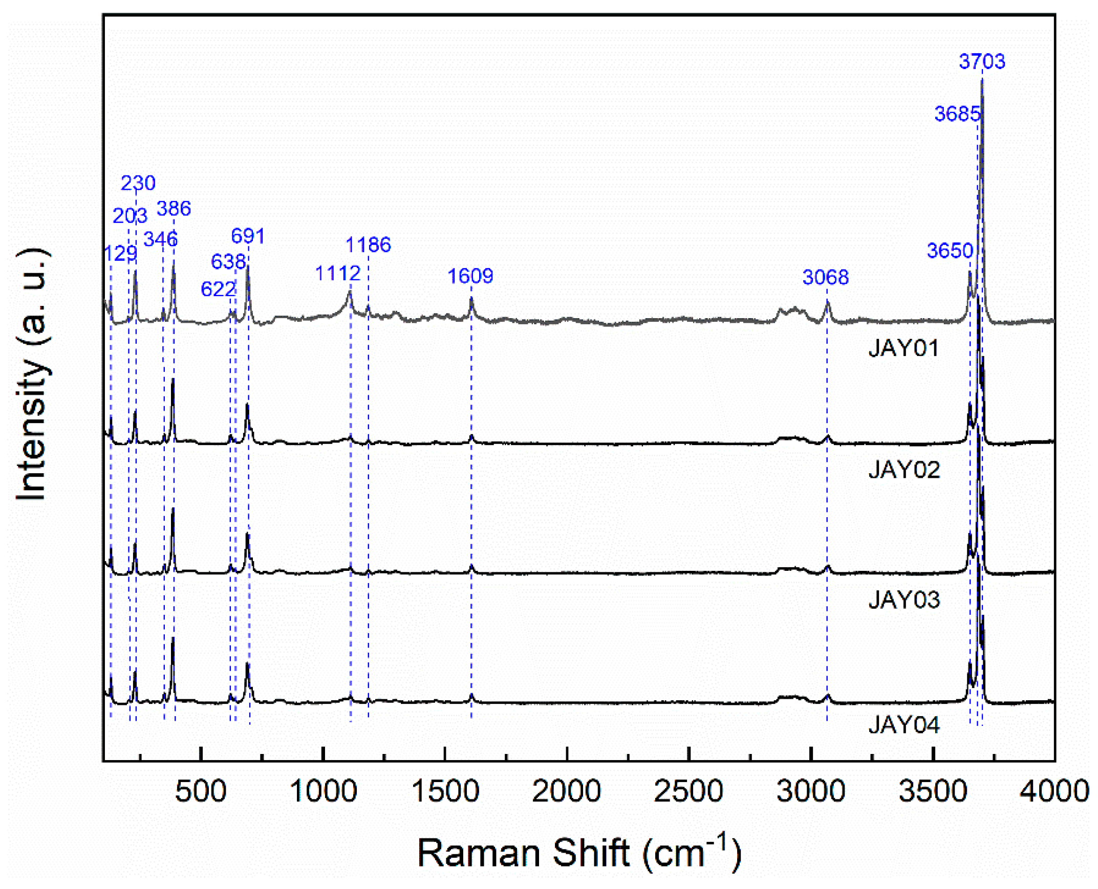 Jianite: Massive Dunite Solely Made of Virtually Pure Forsterite from ...