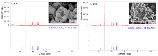Phosphorus Inactivation in Lake Sediments Using Calcite Materials and ...