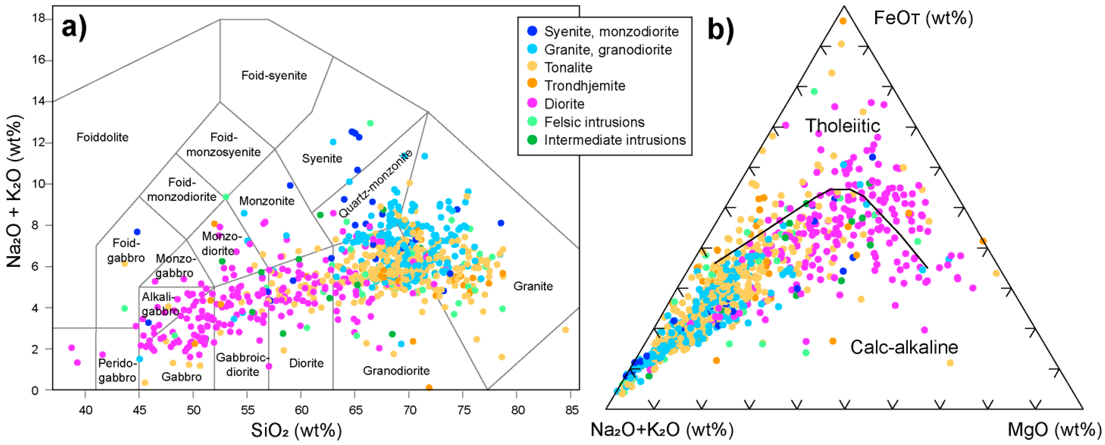 Tonalite-Dominated Magmatism in the Abitibi Subprovince, Canada, and ...