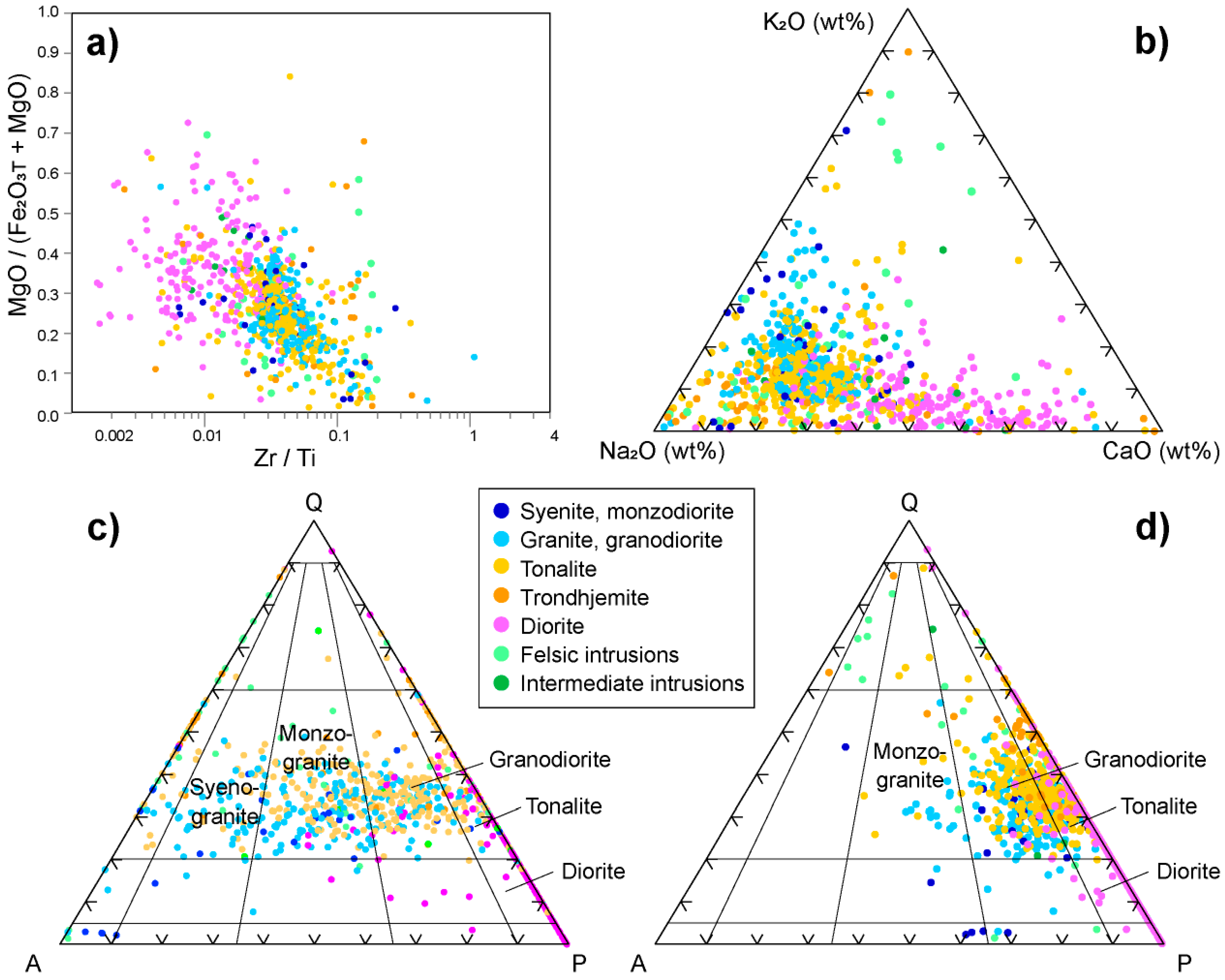 Tonalite-Dominated Magmatism in the Abitibi Subprovince, Canada, and ...