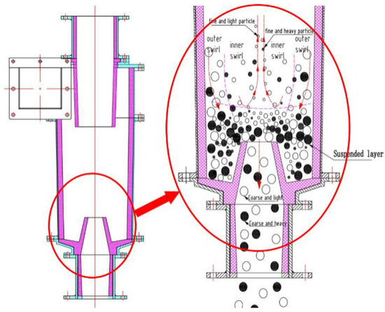 Effect of Overflow Pipe on the Internal Flow Fields and Separation ...