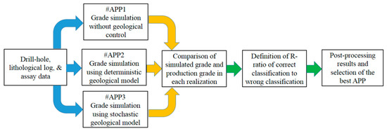 Assessing the Impact of Geologic Contact Dilution in Ore/Waste ...