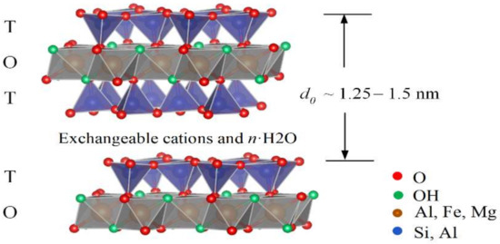 Minerals | Free Full-Text | Structural Characterization of Octahedral ...
