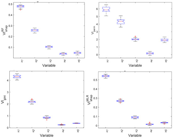 Process Variable Importance Analysis by Use of Random Forests in a Shapley Regression Framework