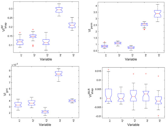 Process Variable Importance Analysis by Use of Random Forests in a Shapley Regression Framework