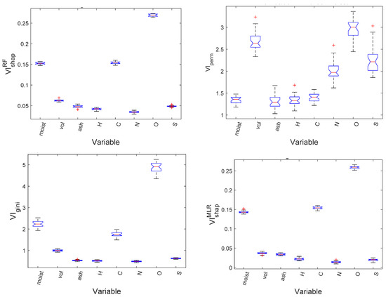 Process Variable Importance Analysis by Use of Random Forests in a ...