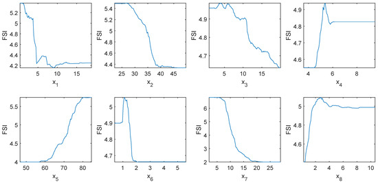 Process Variable Importance Analysis by Use of Random Forests in a Shapley Regression Framework
