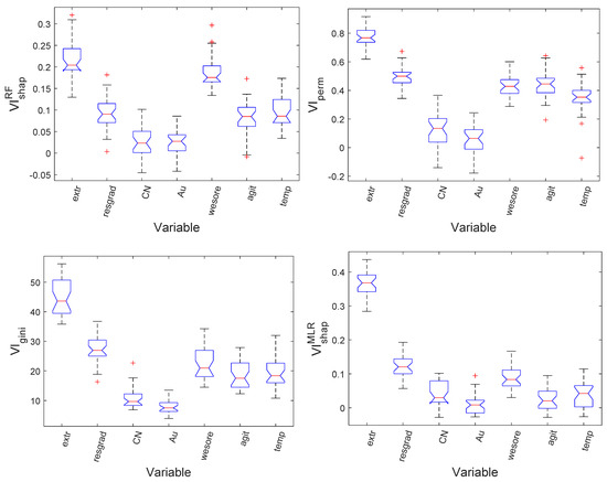 Process Variable Importance Analysis by Use of Random Forests in a ...
