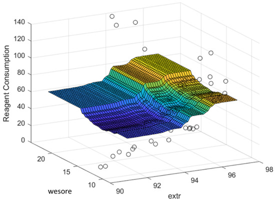 Process Variable Importance Analysis by Use of Random Forests in a Shapley Regression Framework