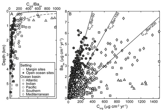 Toward an Improved Understanding of the Marine Barium Cycle and the ...