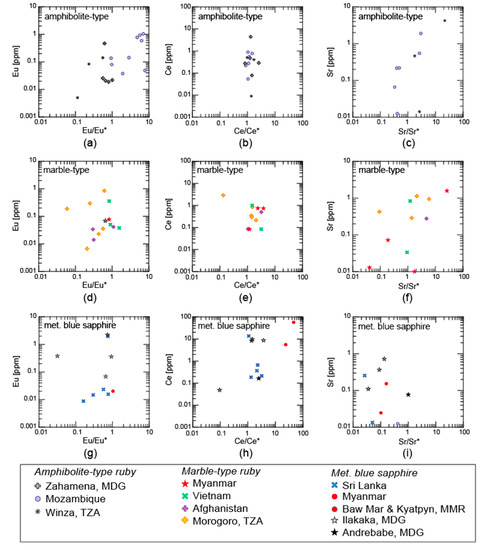 Minerals | Special Issue : Mineralogy and Geochemistry of Ruby