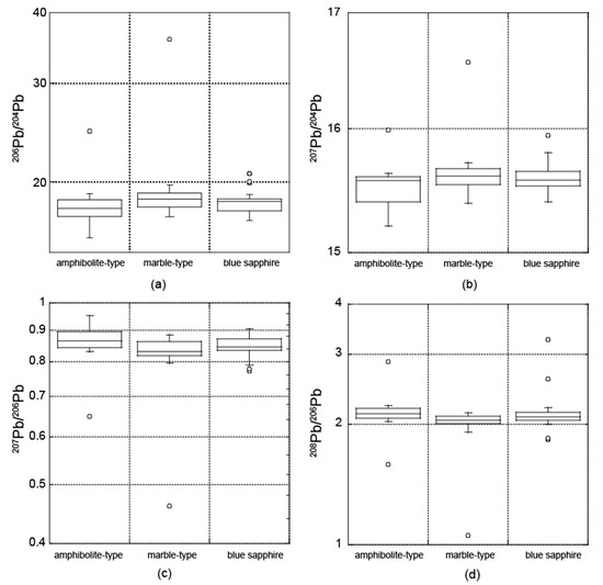 Minerals | Special Issue : Mineralogy and Geochemistry of Ruby