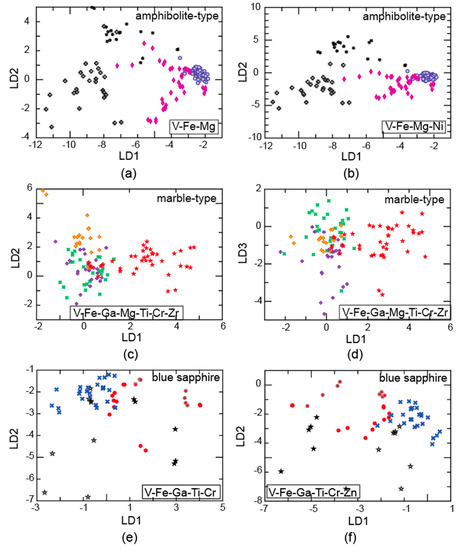 Minerals | Special Issue : Mineralogy and Geochemistry of Ruby