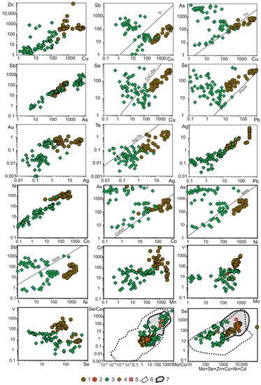 Minerals | Free Full-Text | Highly Metalliferous Potential of ...