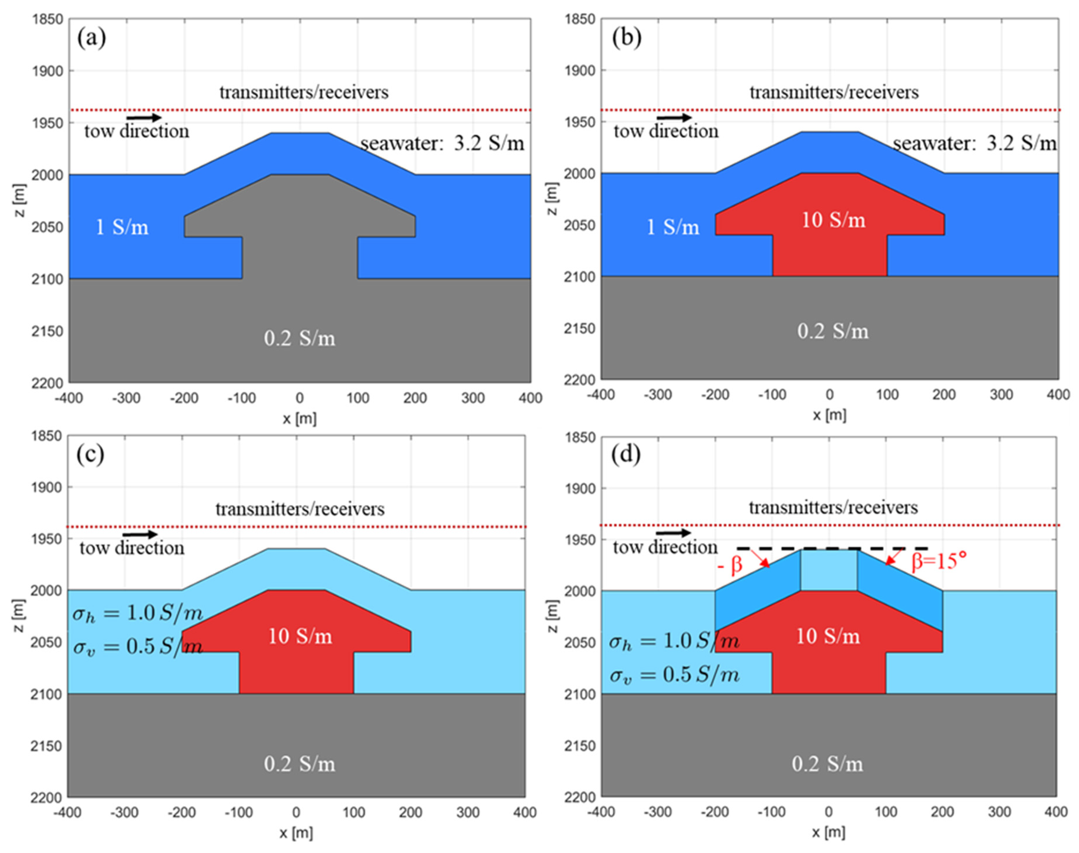 Exploration of Seafloor Massive Sulfide Deposits with Fixed-Offset ...