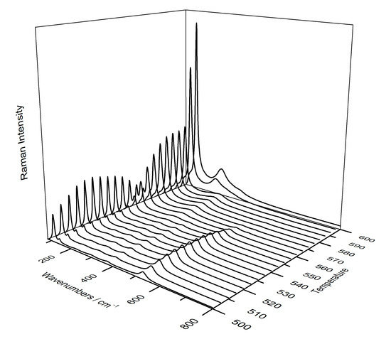 Use of Temperature Controlled Stage Confocal Raman Microscopy to Study ...