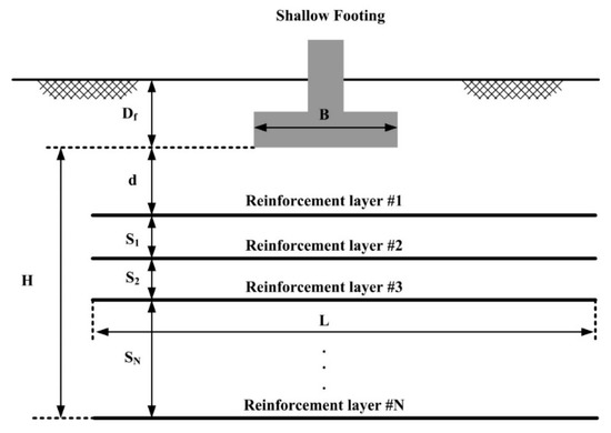 Sustainable Soil Bearing Capacity Improvement Using Natural Limited ...