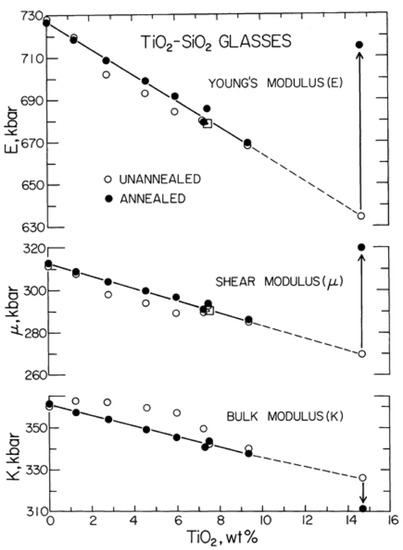 Minerals | Free Full-Text | Effects of Composition, Pressure, and ...