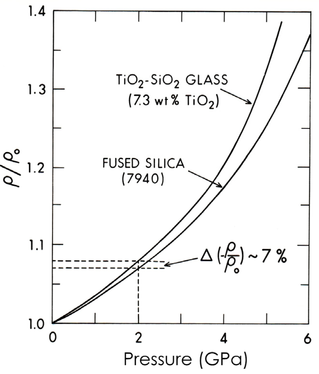 Minerals | Free Full-Text | Effects of Composition, Pressure, and ...