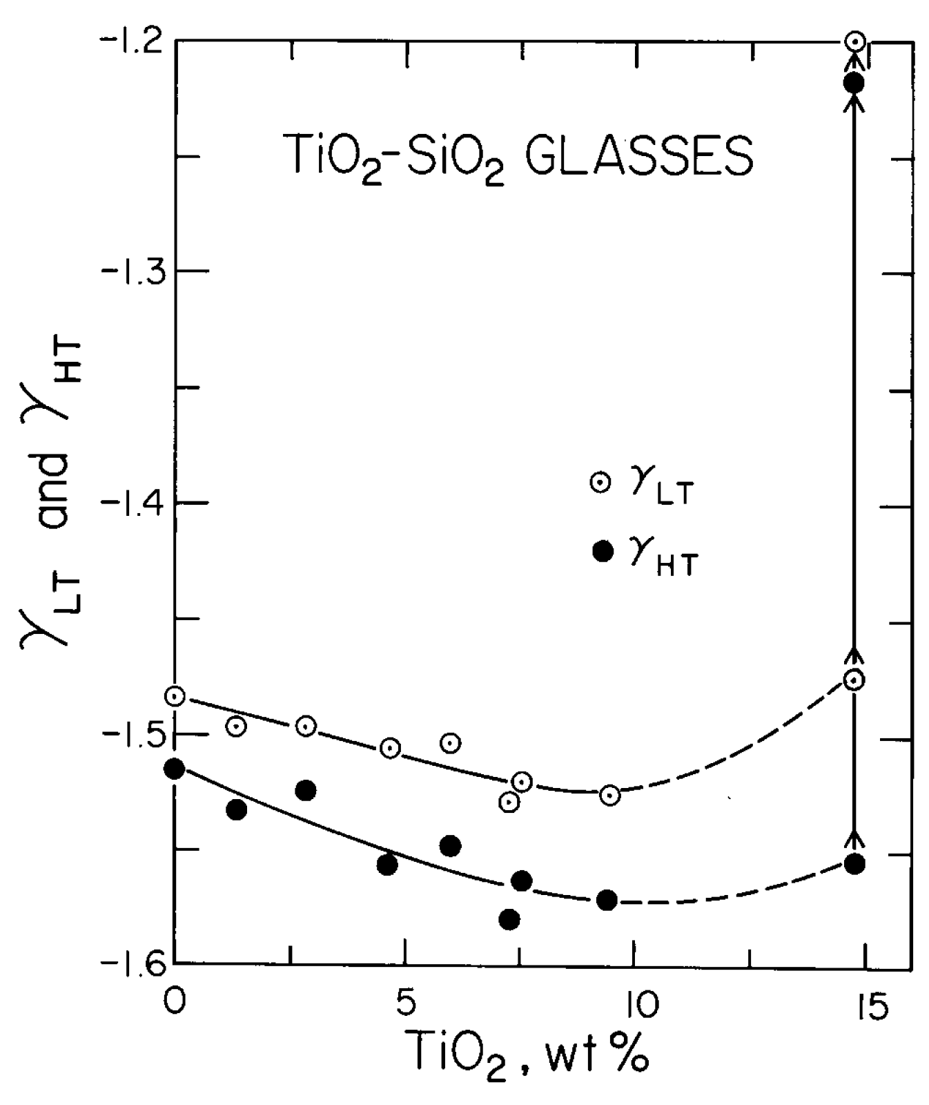 Minerals | Free Full-Text | Effects of Composition, Pressure, and ...