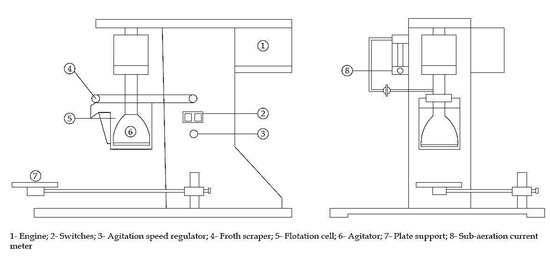 Testing of New Collectors for Concentration of Fluorite by Flotation in ...