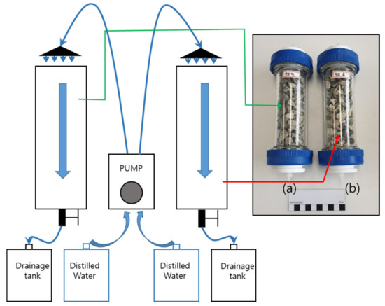 Accelerated Carbonation of Recycled Aggregates Using the Pressurized ...