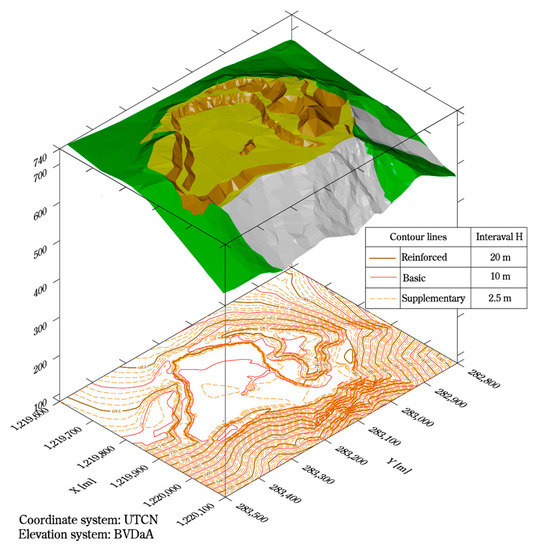 Minerals | Free Full-Text | Utilization of Geodetic Methods Results in ...