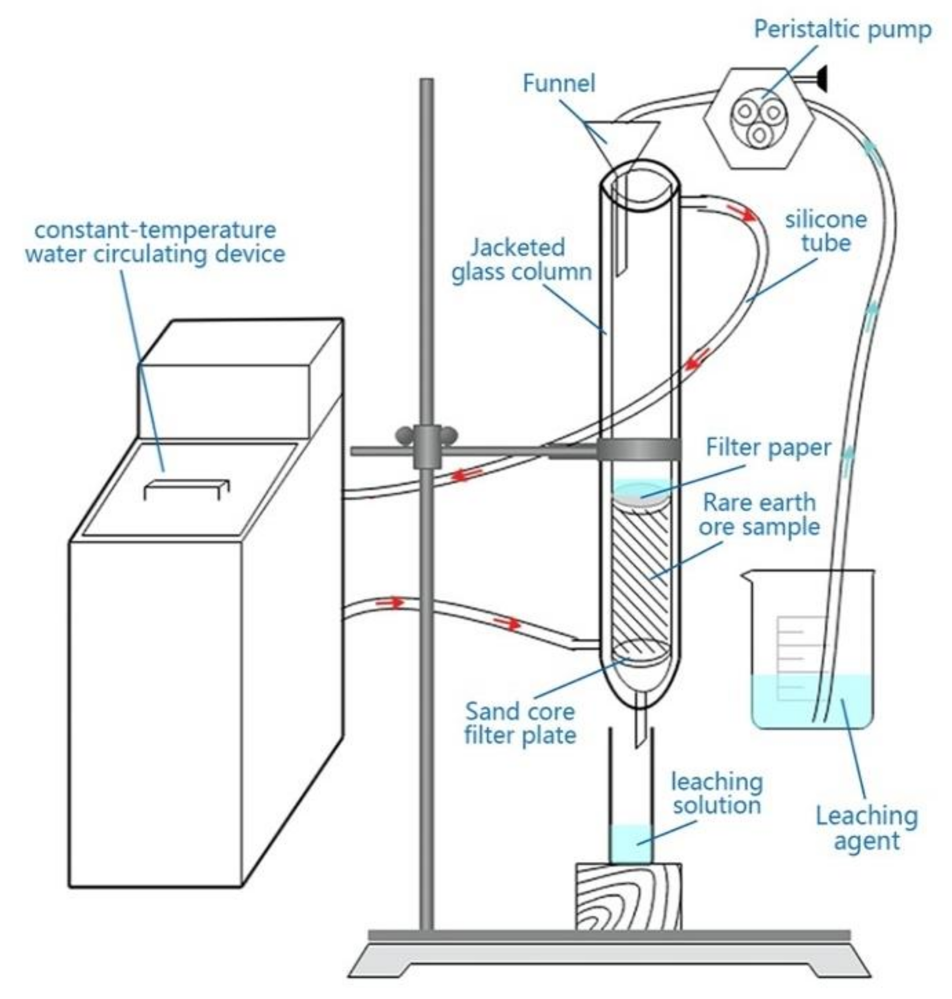 Leaching Kinetics of Weathered Crust Elution-Deposited Rare Earth Ore ...