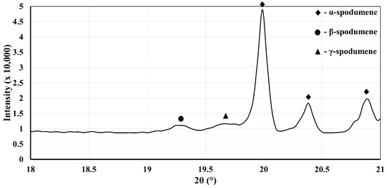 Phase Transitions in the α–γ–β Spodumene Thermodynamic System and ...